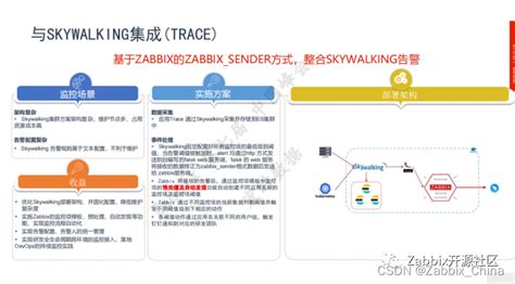 长文基于zabbix的可观测性监控可观测监控 Csdn博客