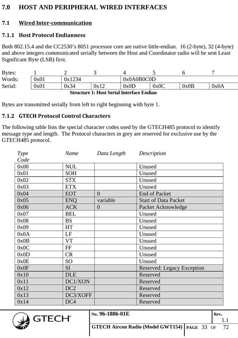 Gtech Gwt T R Aircon Radio User Manual