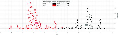 Linear Discriminant Analysis Lda Model Comparison Of Lda Class 1