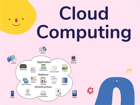 Cloud Computing 23 อังคนา มะลิซ้อน หน้าหนังสือ 1 13 พลิก Pdf