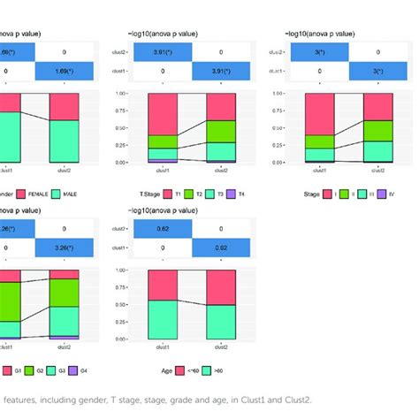 Nomogram A Univariate Cox Survival Analysis B Multivariate Cox Download Scientific