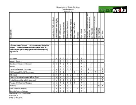 Environmental Training Matrix FY11 12