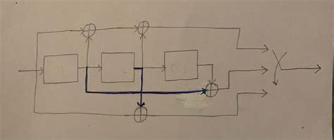 Draw The Complete State Diagram For The Encoder Below Chegg