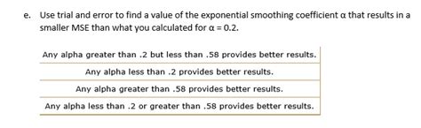 Use Trial And Error To Find Value Of The Exponential Smoothing Coefficient That Results In