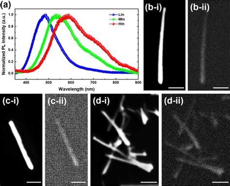 A Photoluminescence Pl Emission Spectrum Of Ingan Gan Mqw Coaxial