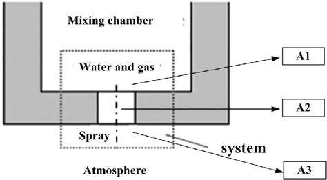 System Diagram Of Atomizer Download Scientific Diagram