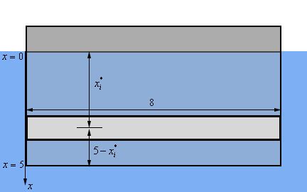 Calculus II Hydrostatic Pressure And Force