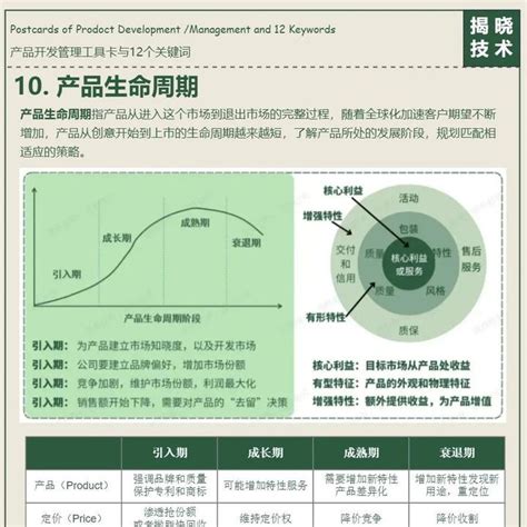 【干货】某公司项目管理流程图实例详解 知乎
