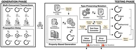 이더리움 노드 Rpc 서비스도 통일이 필요할 때 Kim Shinhae And Sungjae Hwang By Luke Park 취미로 논문 읽는 그룹 May