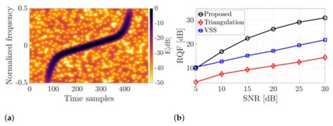 Sensors Special Issue Radar Signal Detection Recognition And Identification