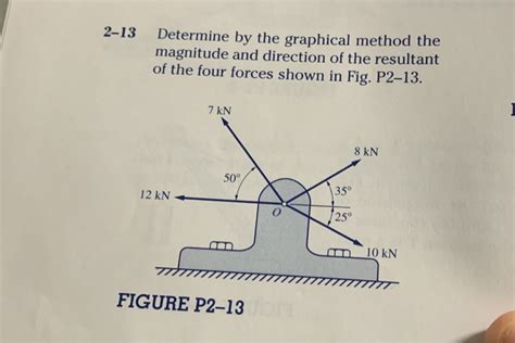 Solved 2 13 Determine By The Graphical Method The Magnitude