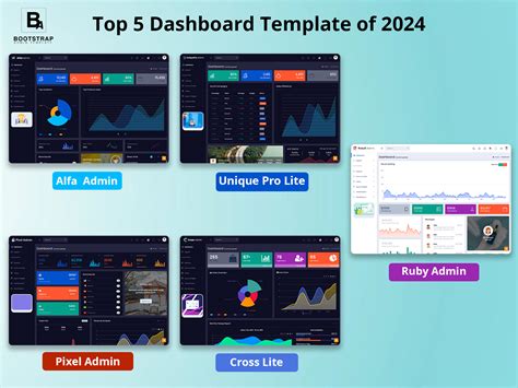 Top 5 Dashboard Template Of 2024 To Elevate Your Project