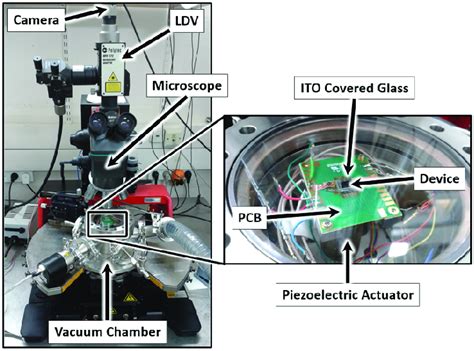 Experimental Setup Consists Of A Vacuum Chamber Positioned On The Wafer