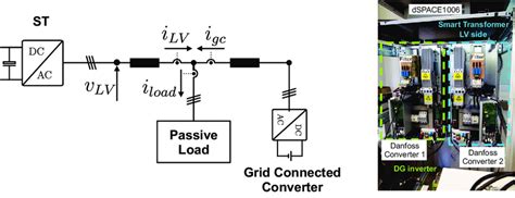 Lab Experimental Setup Scheme And Picture Download Scientific Diagram