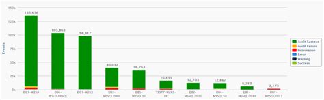 Event Log Consolidation To Mssql Postgresql Mysql And Oracle Databases Eventsentry
