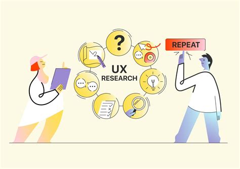 How To Conduct User Research To Improve Ux Writing Efrelance Support