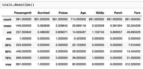 Day 10 — Machine Learning — Using Logisticregression With Scikit