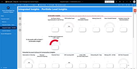 Power Bi Integrated Insights Portfolio Is Not Microsoft
