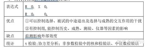 实心背诵 第三章 实验设计 知乎