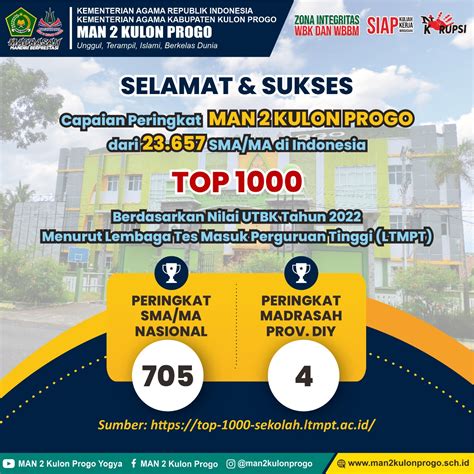 MAN Kulon Progo Masuk Besar Sekolah Madrasah Terbaik Nasional MAN KULON PROGO