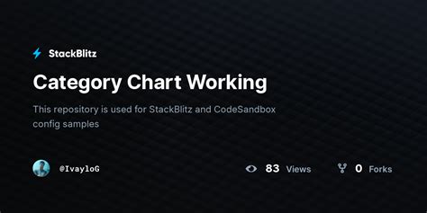 Category Chart Working Stackblitz