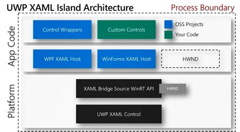 What Is Xaml And Use Cases Of Xaml