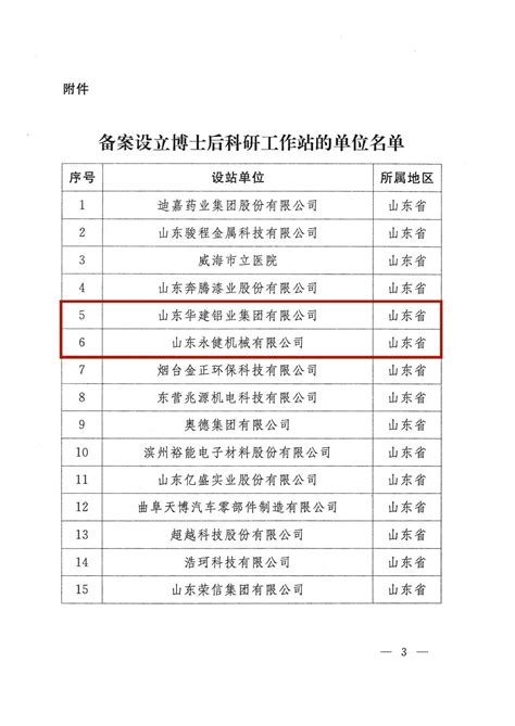 潍坊新获批7家国家级博士后科研工作站 创当地历史新高发展人才全市