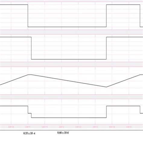 Simulink Model Of Four Port Dc Dc Converter Download Scientific Diagram