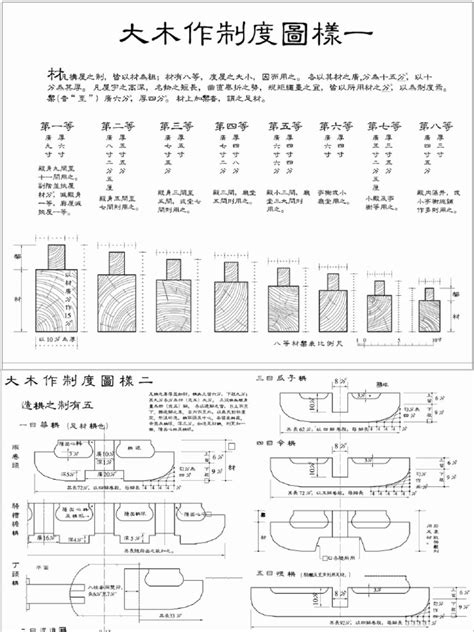 术 营造法式大木作制图样 Pdf