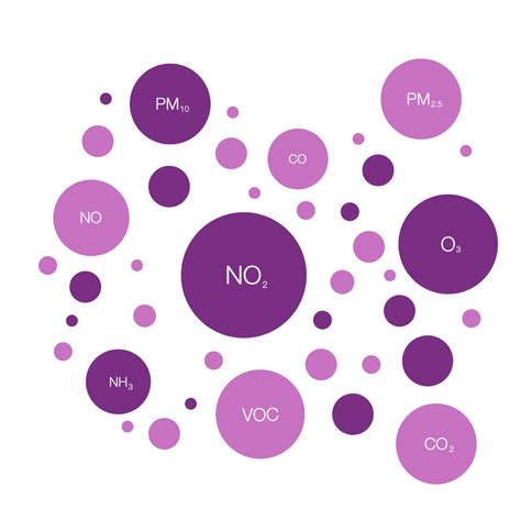 Air Quality Sensors Breeze Technologies