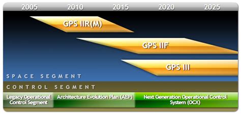Global Positioning Sistem GPS Geologi Geodesi Meteo Oceano