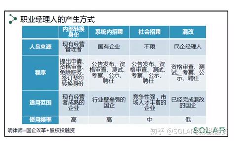 国企混改·经营机制专场——经理层任期制与契约化 知乎