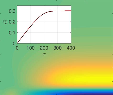 K 50 σ 2001 Spatiotemporal Evolution ξ − τ Space Of V 2 − Download Scientific
