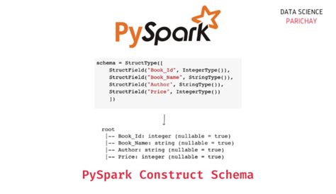 Pyspark Dataframe Schema With Structtype And Structfield Data Science Parichay