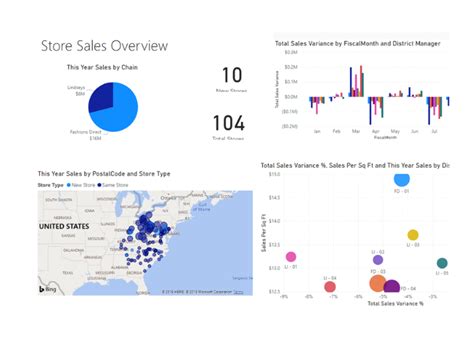 D365 Sales