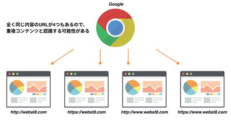 とは？ありなしの違いとをつけるメリット 株式会社webst8のブログ