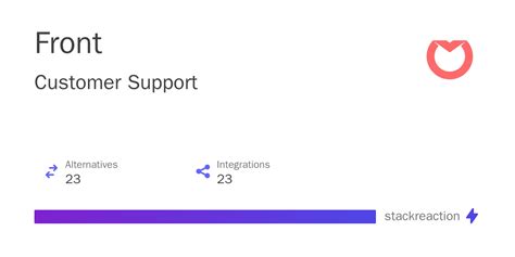 Front Integrations Alternatives And More In 2025