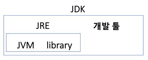Jvm Jre Jdk