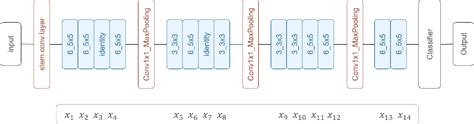 Figure From An Alternative Pareto Based Approach To Multi Objective Neural Architecture Search