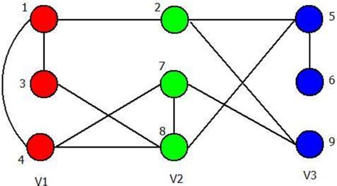 图染色问题 Csdn博客