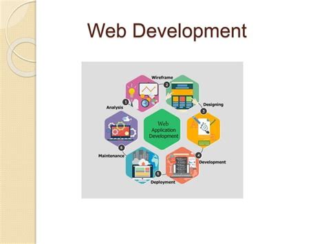 Web Development Using Javascript React Js Node Js Html Css And Sql