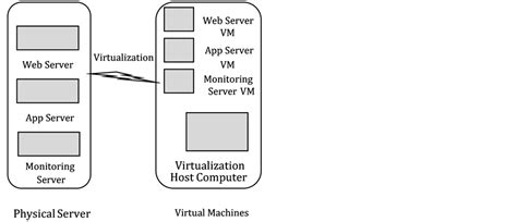 Residual Resource Defragmentation Based On Ecrc Enhanced Cloud Resource Consolidating