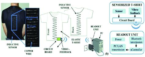 E Textile With Inductive Sensors [58] Download Scientific Diagram