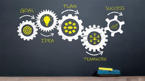 Effiziente Business Process Services Bps Für Dein Unternehmen