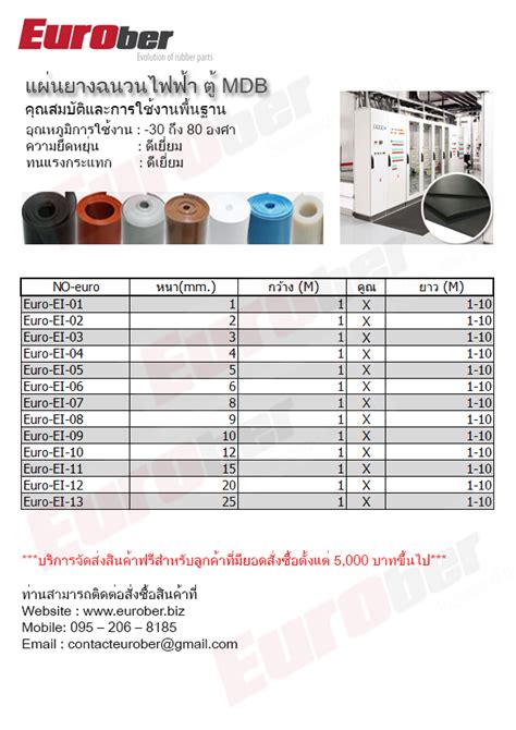 แผ่นยางฉนวนไฟฟ้า รับผลิตชิ้นส่วนยาง