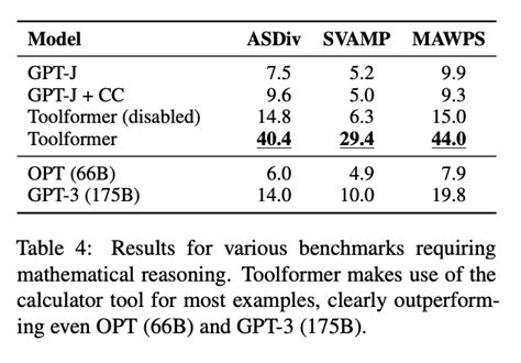My Thoughts On Toolformer IMO The Most Important Paper In The Past Few