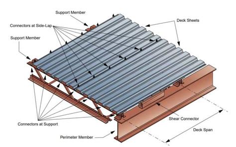 Mengenal Steel Decking Solusi Lantai Kuat Dan Tahan Lama
