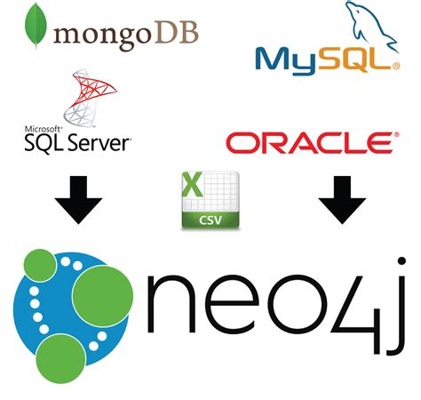 Data Modeling How Do I Load Data Into Neo4j