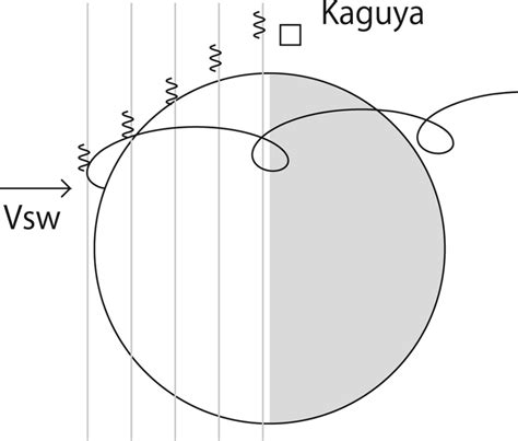 Schematic Of The Whistler‐mode Wave Propagating Parallel To The
