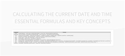 Free Ntp Synchronization Templates For Google Sheets And Microsoft